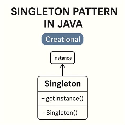 Implementing A Thread Safe Singleton Pattern In C By Tushar Malhotra Medium