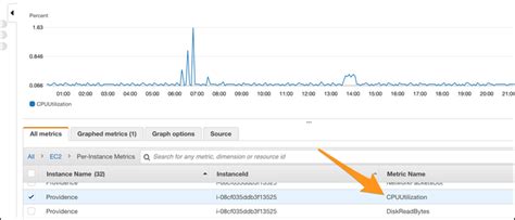 How To Monitor Cpu Usage In Linux Over Time