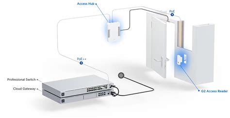 Ubiquiti G2 Access Reader White Getic