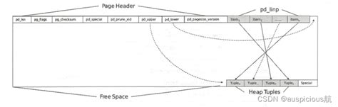 Postgresql实战之体系结构postgresql 的目录结构 Csdn博客
