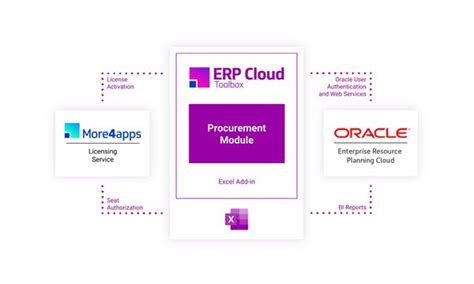 more4apps launches erp cloud toolbox the leaders online