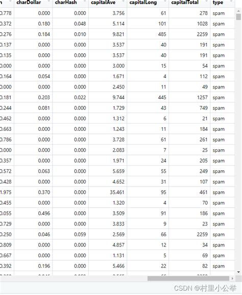 R语言 判别分析案例实操（包含源码）r语言判别分析代码 Csdn博客