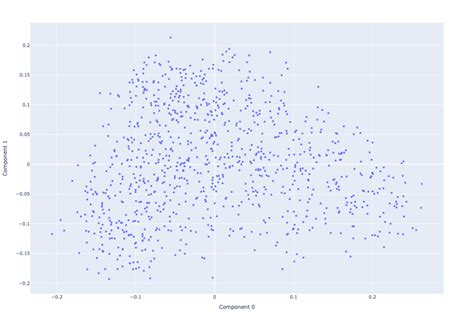 Maximising Syntax And Semantics To Enhance Llm Capabilities Cto Craft