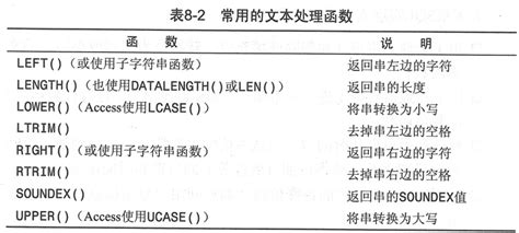 第一章第二节 Sql的使用二数据处理 Gaea