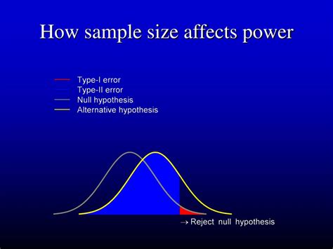 Ppt Sample Size Determination Powerpoint Presentation Free Download Id 3881318