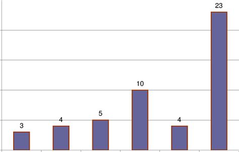 Number Of Pedestrian Fatalities By Age Group Victoria 2004 Source