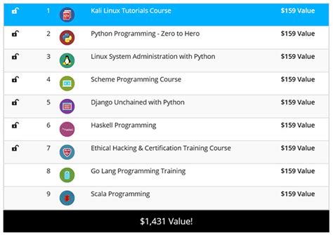Pay What You Want Ethical Hacker And Pentester Pro Bundle In The