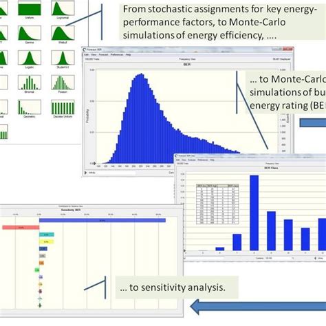 Monte Carlo Simulation And Sensitivity Analysis Of Key Download
