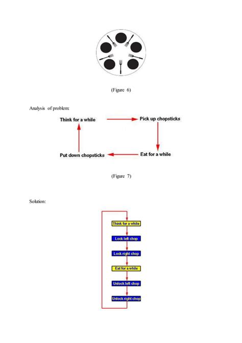 Operating System Process Synchronization Pdf