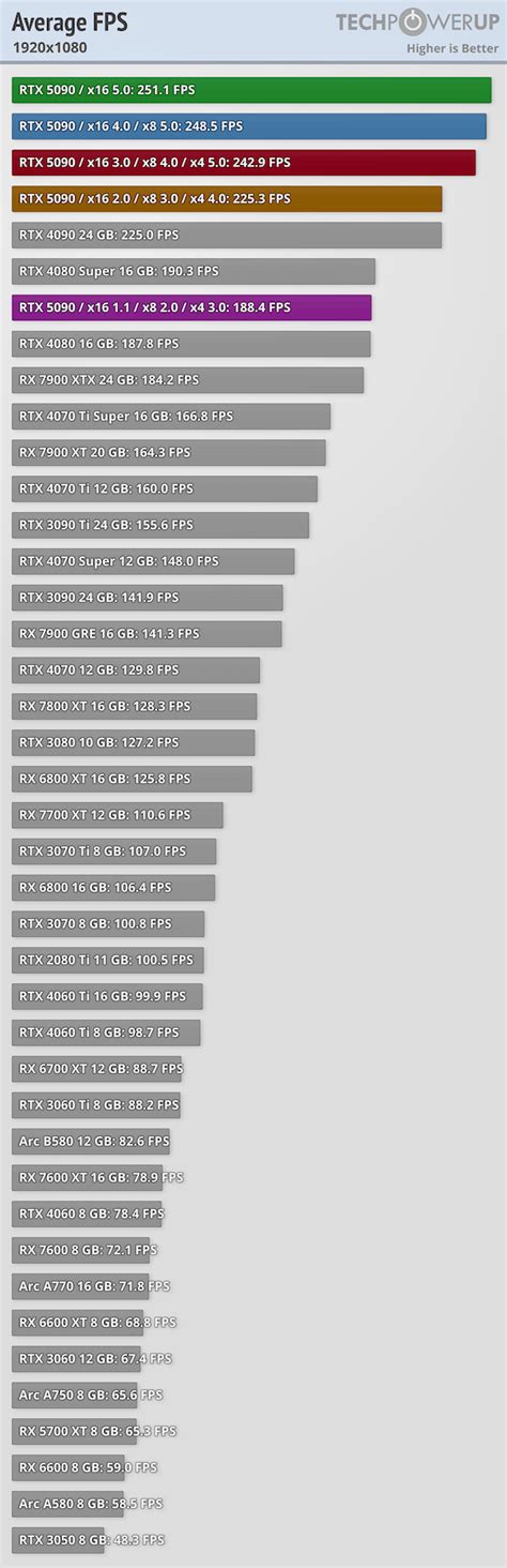 Gpu Megat[h]read Get Out Of My Dreams And Into My Cart The Something Awful Forums