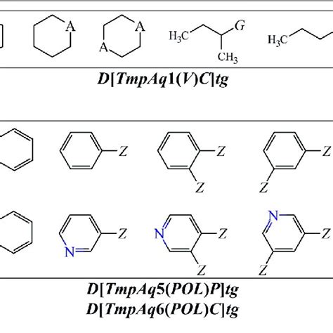 Steps Involved In The Construction Of The Mt Qsar Mlp Model The Download Scientific Diagram