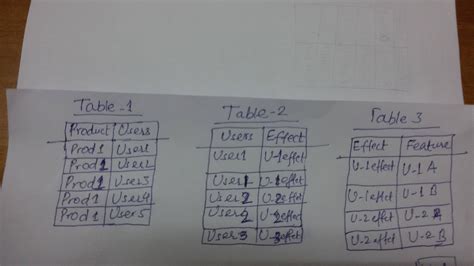 Mysql How To Query My Tables To Give Data In Such A Format Stack Overflow