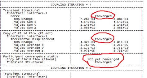 System Coupling Simulation Ambiguously Not Converging Why Ransys