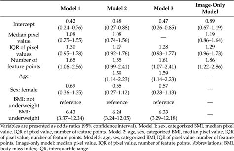 Table 2 From A Machine Learning Based Screening Test For Sarcopenic