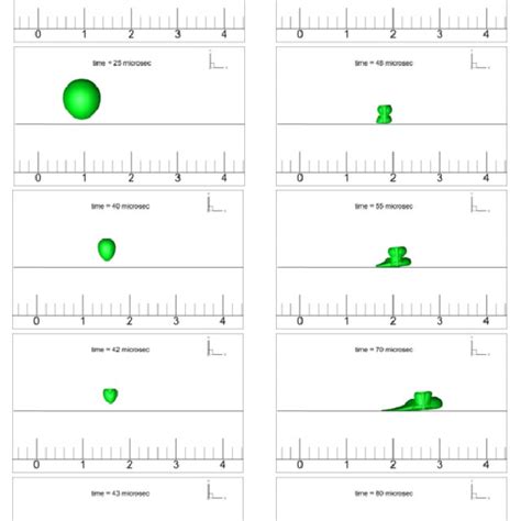 3d Simulation Of A Traveling Cavitation Bubble Near A Wall At A Download Scientific Diagram