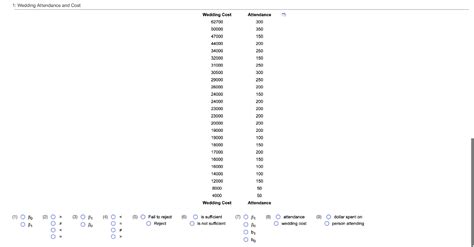 Solved Identify And Interpret The Meaning Of The Coefficient