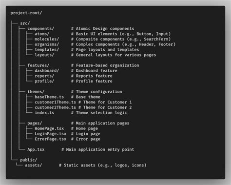 Mohammad Garmabi On Linkedin Frontenddevelopment Webdevelopment Reactjs Scalability