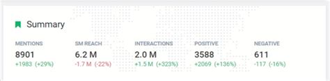 How To Do X Twitter Sentiment Analysis Steps No Code Brand