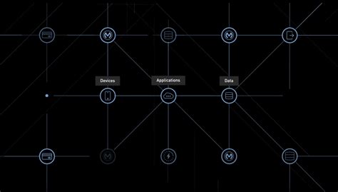 Mulesofts Anypoint Runtime Fabric Gyansys