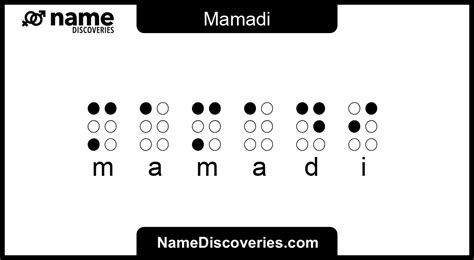 Mamadi Name Meaning And Origin