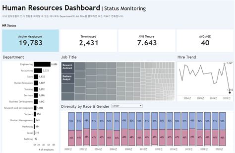 Tableau Hr Dashboard