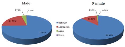 Adherence To The Disposition Matrix By Sex Download Scientific Diagram