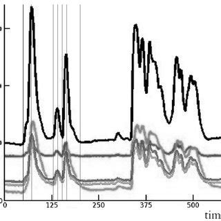 Response Of A Gas Sensor Array In Closed Left And Open Sampling Download Scientific