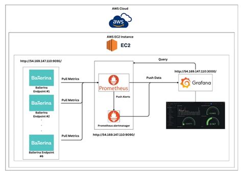 Smooth Transition Migrating From Bitbucket To Gitlab By Muhammed Nizar Medium