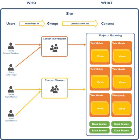 Tableau Server 101 The Data School