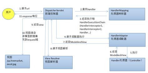 Spring Base 1 · Head Of Mimir
