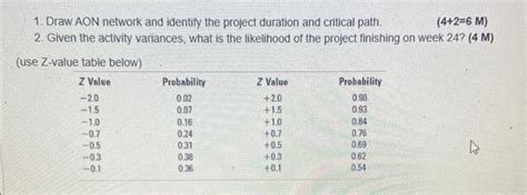 solved time estimates week activity optimistic most likely