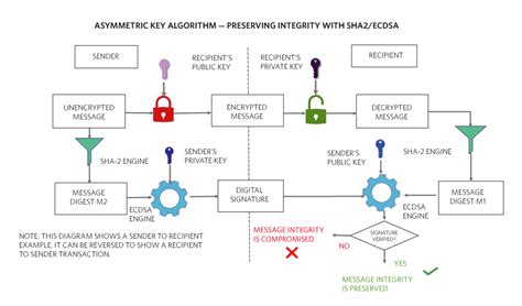 Cryptography Fundamentals Of The Modern Approach Analog Devices