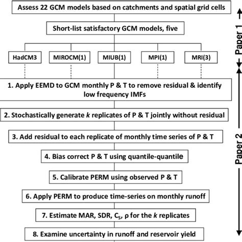 Structure Of The Monthly Conceptual Download Scientific Diagram