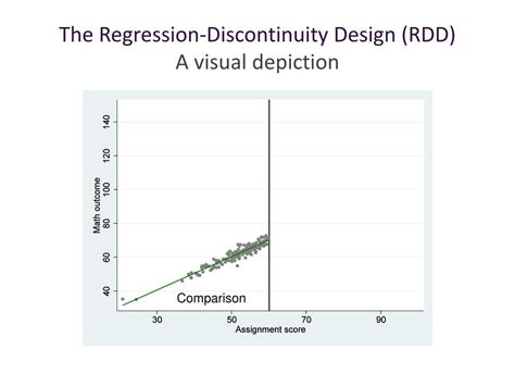 Ppt Analyzing Regression Discontinuity Designs With Multiple