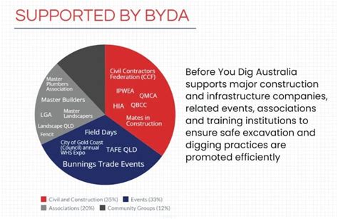 A Message From Byda Ceo Mell Greenall Byda