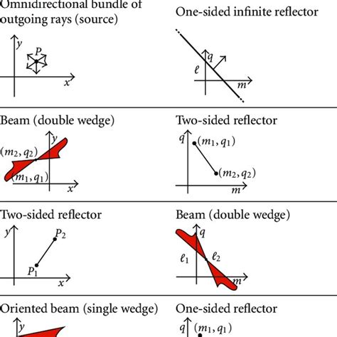 Diffusion Phenomenon A Planar Wavefront Falls Onto A Rough Surface Download Scientific Diagram