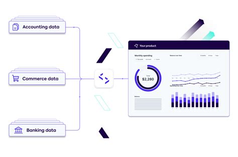 Build Deeper Connections With Business Customers Codat