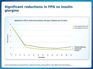 Ideal Basal Insulin Degludeg Pptx