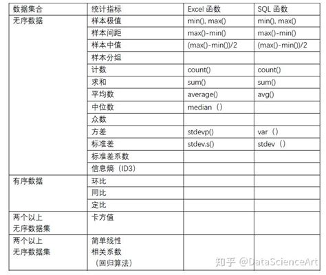 练好数据分析基本功，掌握常用的统计学指标和六大分析方法 知乎
