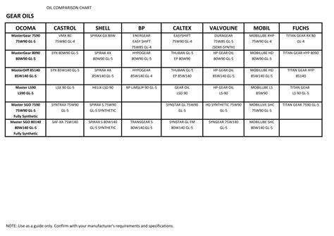 Oil Comparison Chart Pdf