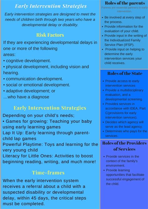 Early Intervention Strategies 1 Amns4 Page 1 1 Flip Pdf