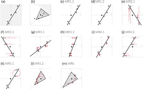 Figure 1 From Testing Multiple Linear Regression Systems With