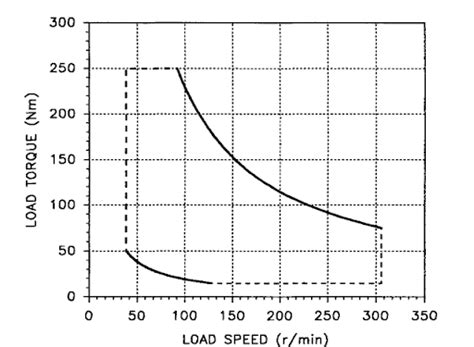 Motor Winding Data Calculation Msaliquid