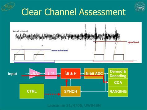 Ppt Energy Detection Uwb Receiver Design Using A Multi Resolution