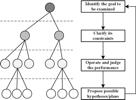 Hta Model For Analyzing Sleep Cabin Service Download Scientific Diagram