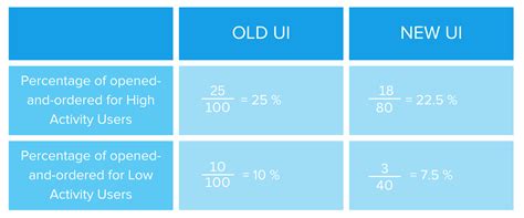 Introduction To Causality In Machine Learning Pyimagesearch