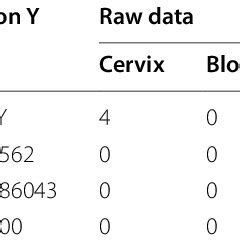 Signal For Sex Determining Region Y SRY For Subject A Download Scientific Diagram