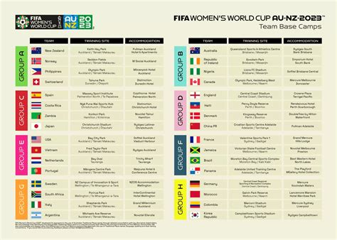 All Team Hotels For The 2023 World Cup By The World Cup Guide