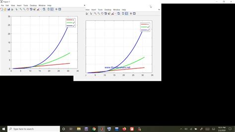 graphical representation of function in analysis of algorithm youtube