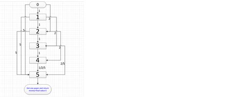 状态机,数字电路,fpga 微波eda网 状态机,数字电路,fpga 微波eda网